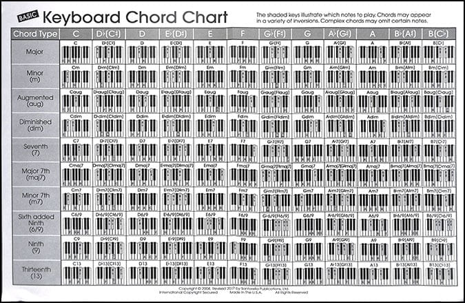 Basic Keyboard Chord Chart Piano Sheet Music | J.W. Pepper