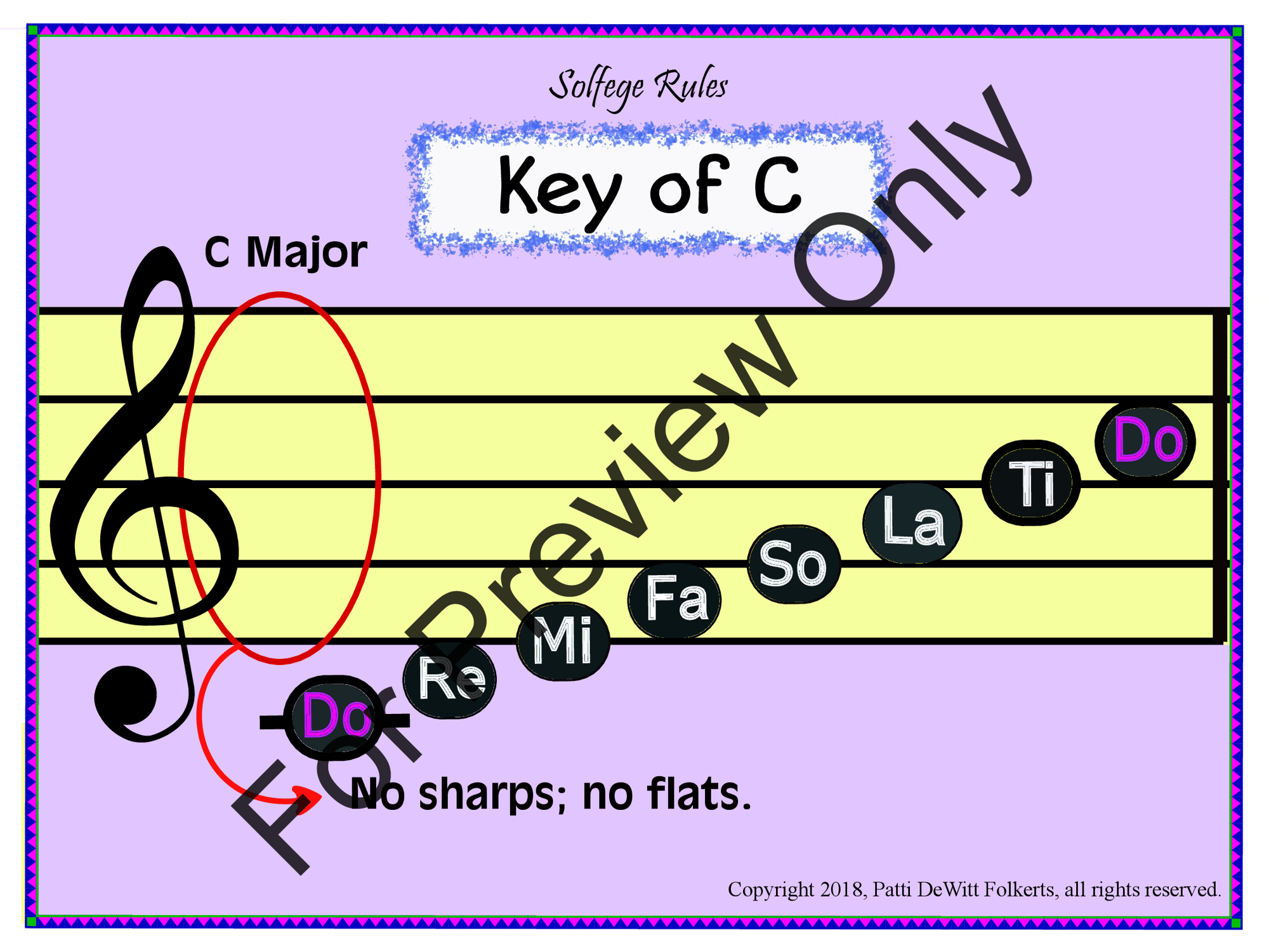 Solfege Rules Key of C Poster | J.W. Pepper