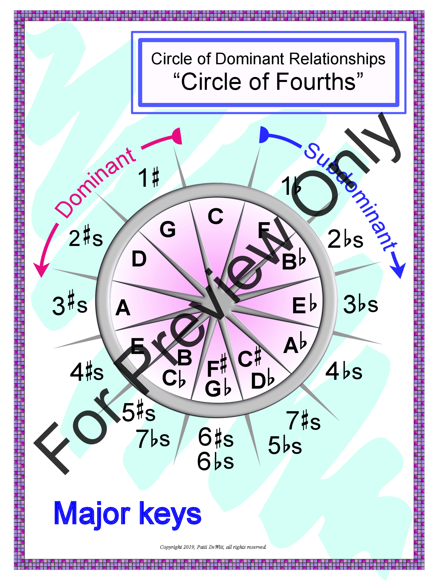 Circle of Fourths Major Keys Poster | J.W. Pepper