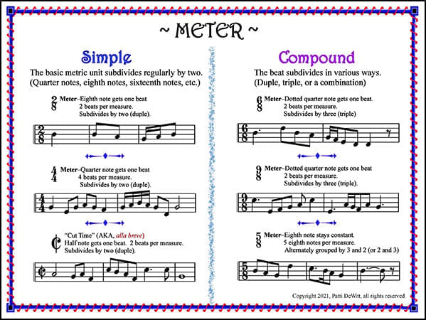 Simple/Compound Meter Poster | J.W. Pepper