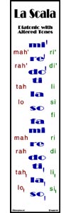 La Scala Diatonic Scale Classroom Banner Elementary Kodaly Resources ...