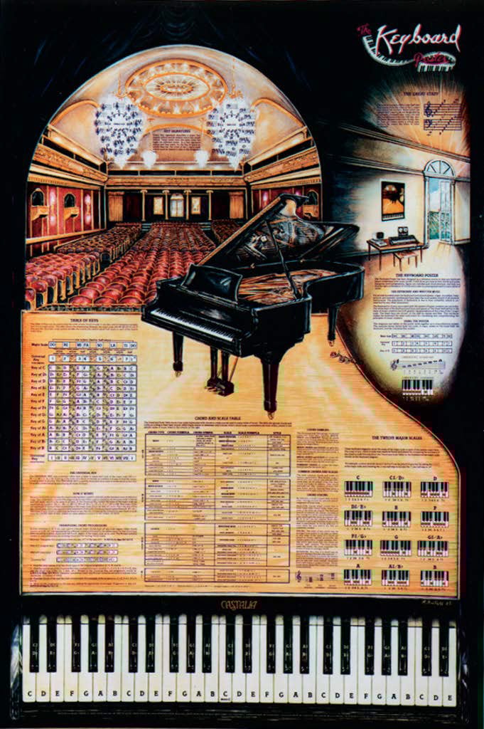 The Keyboard Poster | J.W. Pepper