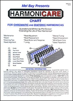Harmonicare Chart | J.W. Pepper