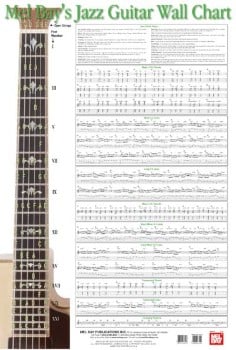 Jazz Guitar Scale Wall Chart | J.W. Pepper