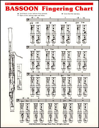 Fingering Chart-Bassoon Sheet Music | J.W. Pepper