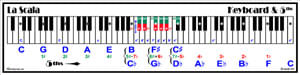 La Scala Keyboard & Fifths Classroom Banner Elementary Bulletin Board ...