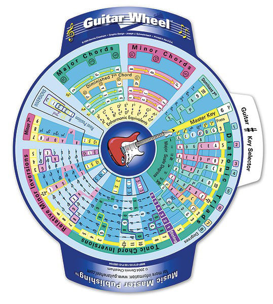 The Guitar Wheel Music Theory Educational Tool Guitar/Fretted Sheet ...