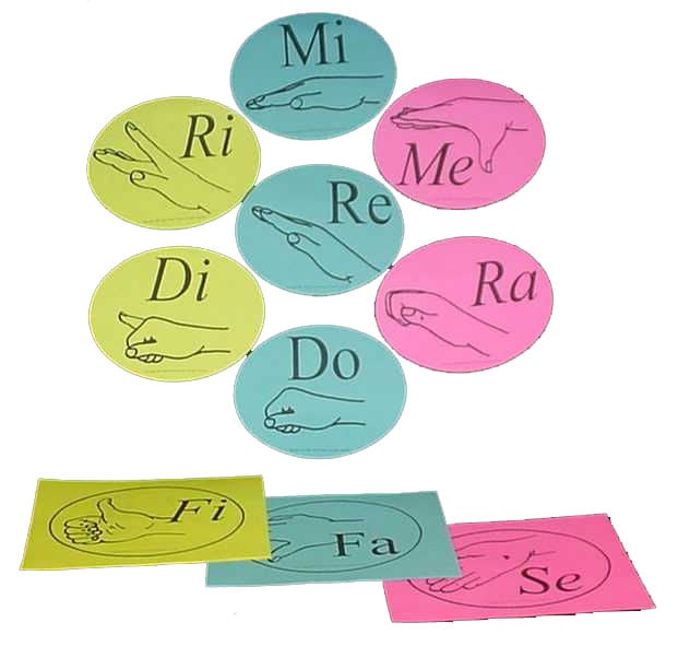 Chromatic Solfege Handsigns Posters | J.W. Pepper