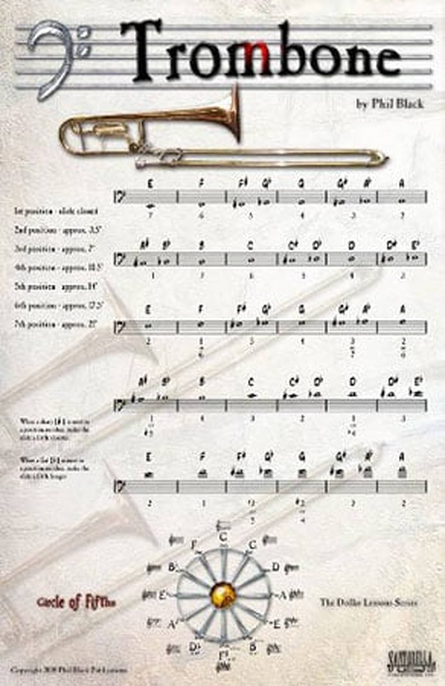 Instrumental Posters Series - Trombone | J.W. Pepper